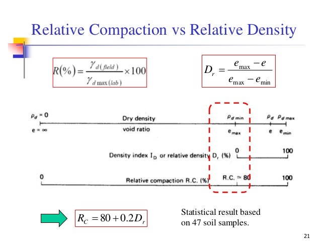 Geotechnical Engineering-I [Lec #14: Lab Compaction of Soil]