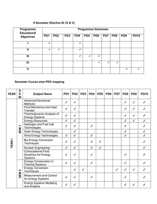 Energy Engineering | PDF