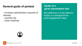 Penetration testing | PPT