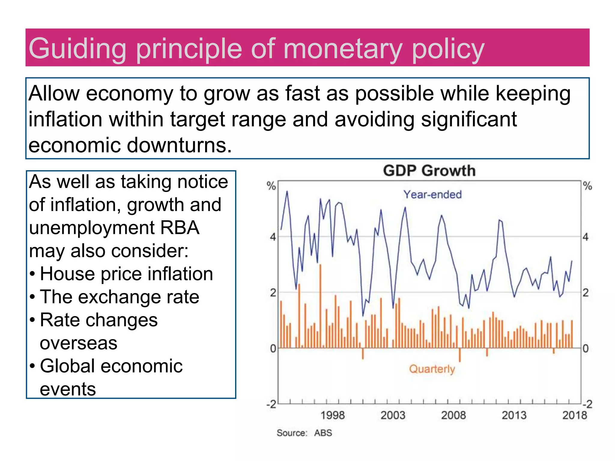 Australian Monetary Policy 1 - Basics | PPTX