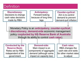 Australian Monetary Policy 1 - Basics | PPTX