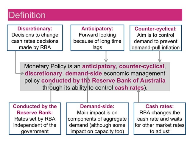Australian Monetary Policy 1 - Basics | PPTX