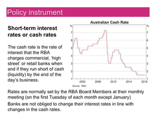 Australian Monetary Policy 1 - Basics | PPTX