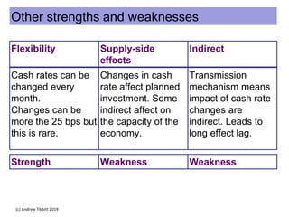 Australian Monetary Policy 5 - Strengths and Weaknesses | PPTX