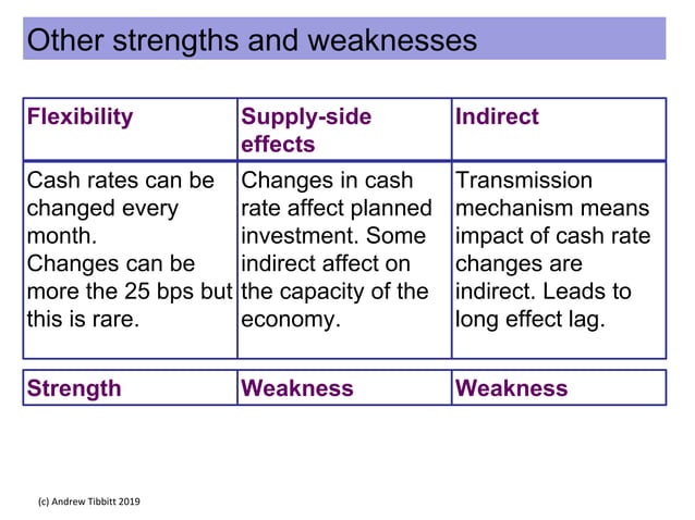 Australian Monetary Policy 5 - Strengths and Weaknesses | PPTX ...