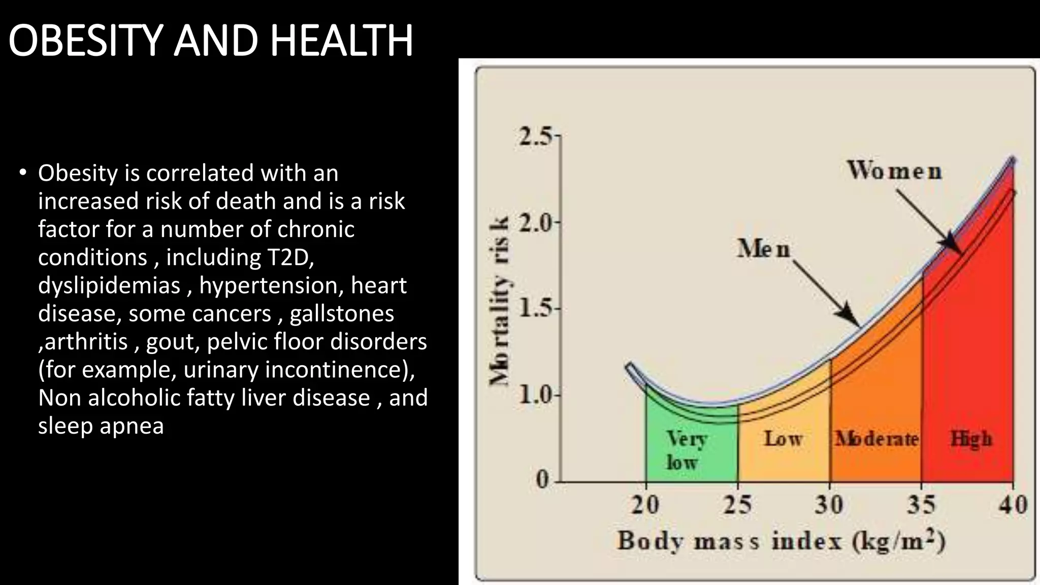 14. obesity | PPTX