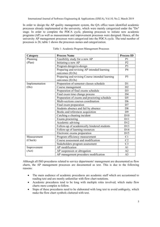 EVALUATION OF MODELS TO IMPLEMENT THE ISO 9001 PROCESS APPROACH | PDF