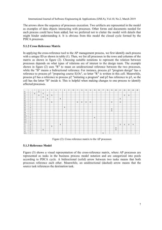EVALUATION OF MODELS TO IMPLEMENT THE ISO 9001 PROCESS APPROACH | PDF