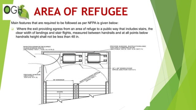 14. Area of Refuge | PPTX