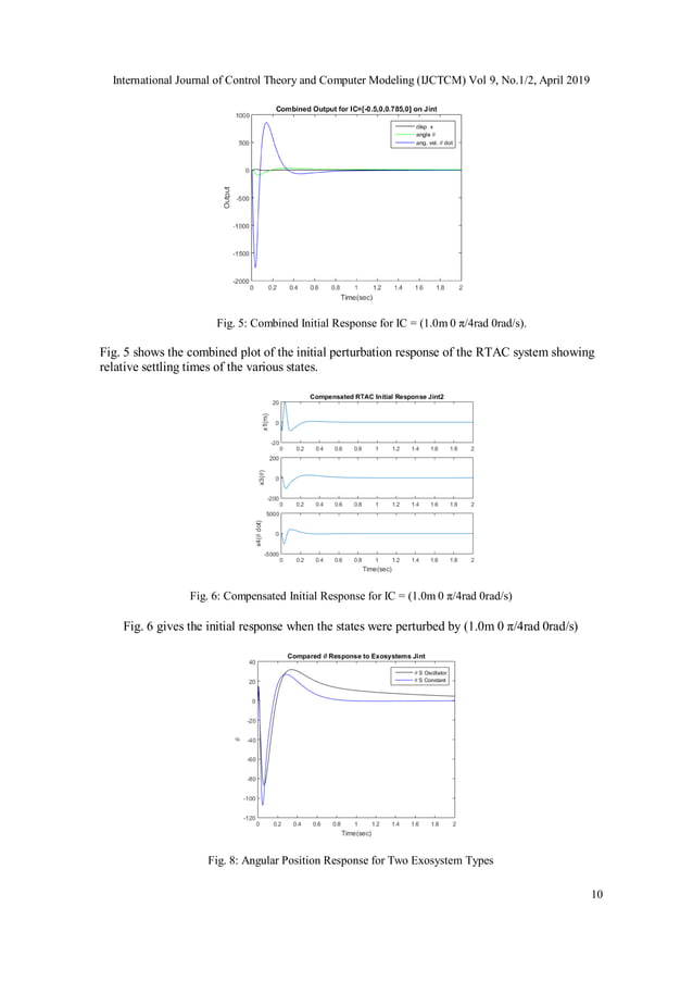EFFECT OF TWO EXOSYSTEM STRUCTURES ON OUTPUT REGULATION OF THE RTAC SYSTEM