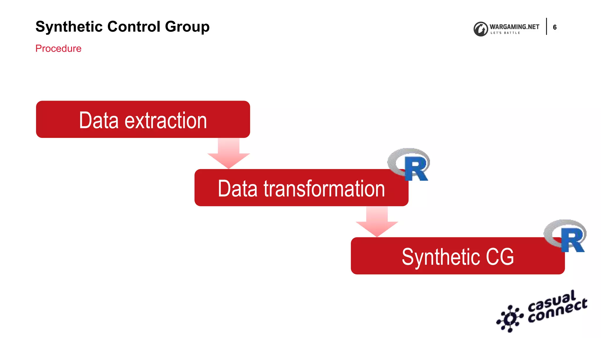 Data in Support of Live Operations : Real-Life Examples | Julien ...