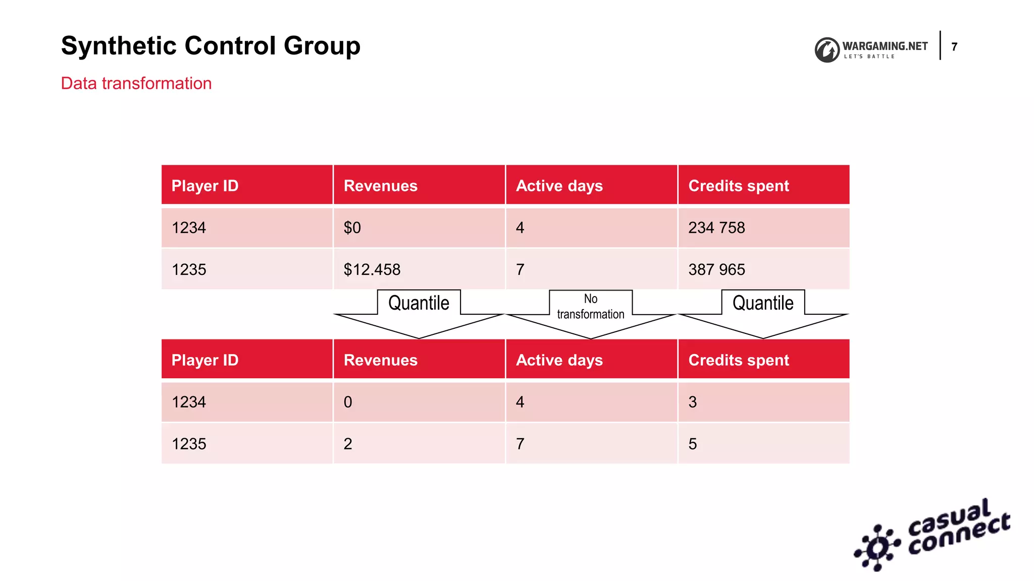 Data in Support of Live Operations : Real-Life Examples | Julien ...