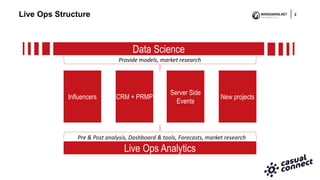 Data in Support of Live Operations : Real-Life Examples | Julien ...