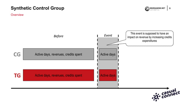 Data in Support of Live Operations : Real-Life Examples | Julien ...