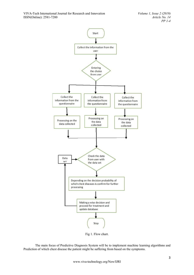 Proposed Model for Chest Disease Prediction using Data Analytics | PDF