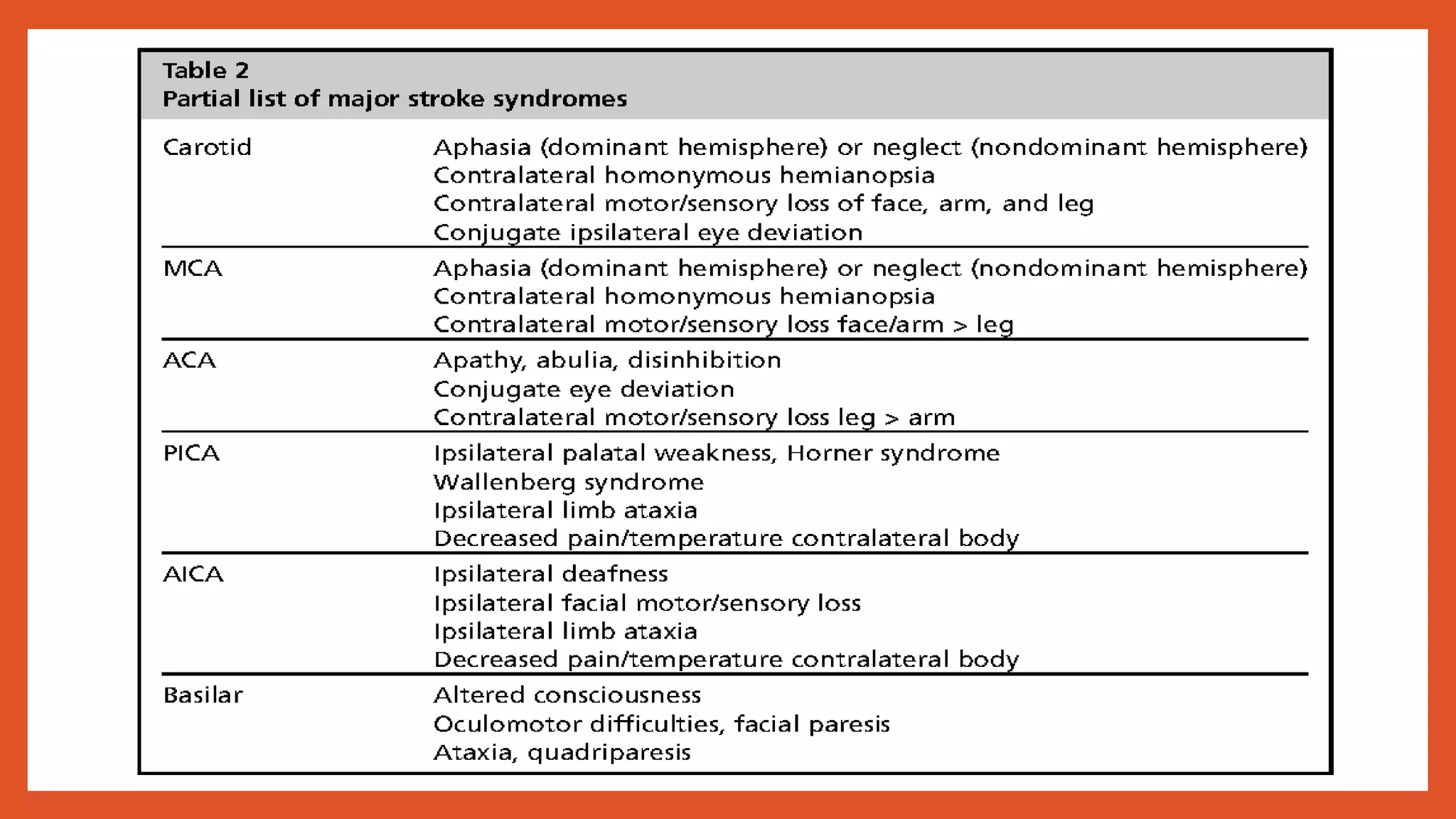 Stroke (Ischemic and Hemorrhagic) | PPTX