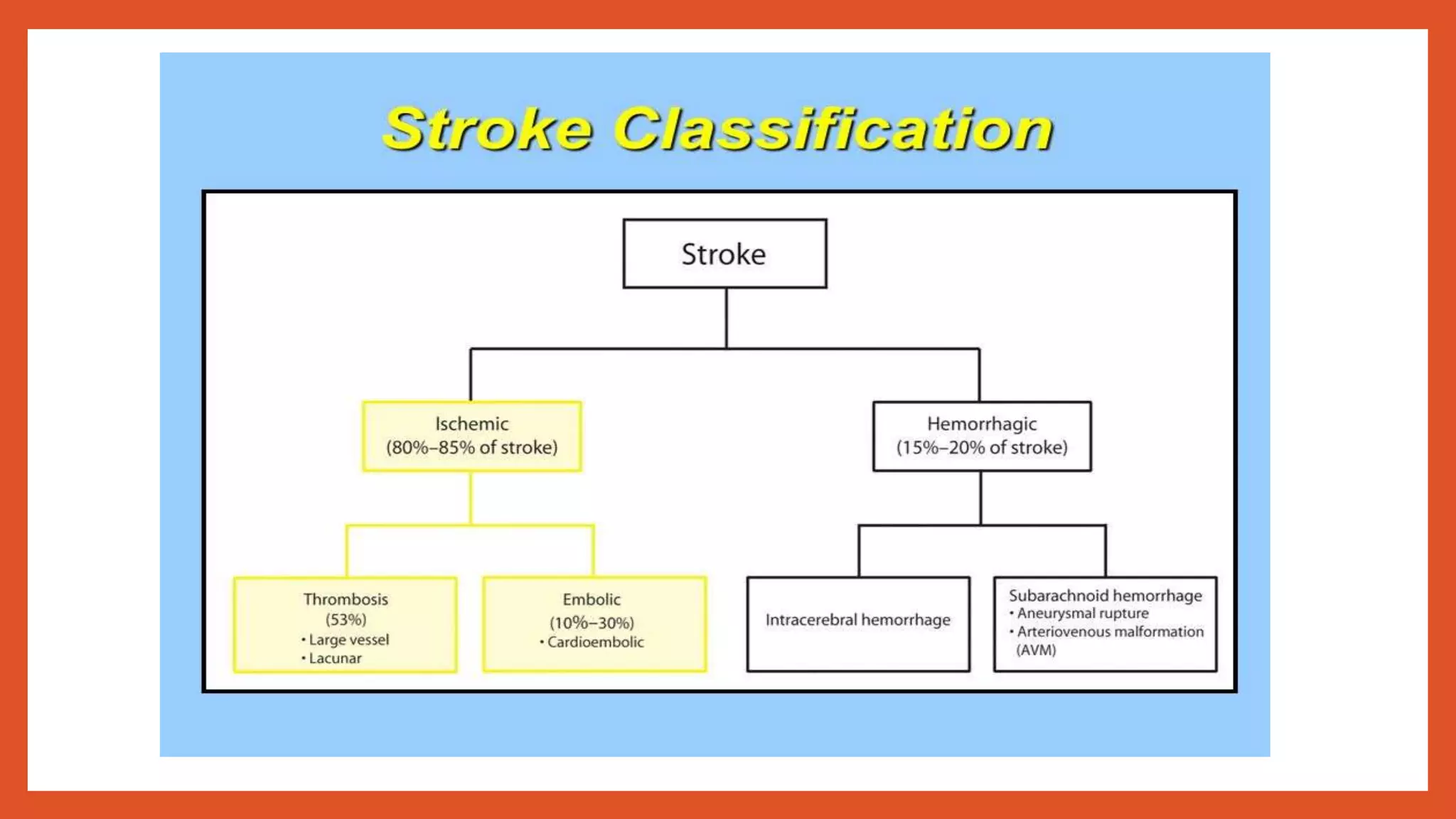Stroke (Ischemic and Hemorrhagic) | PPTX
