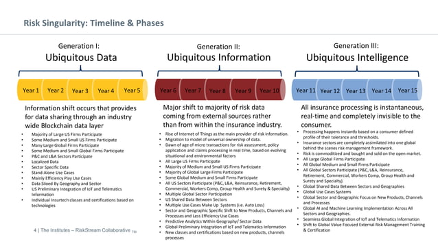 BizDay: The Path to The Risk Singularity, RiskStream | PPT