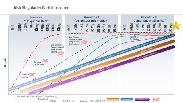 BizDay: The Path to The Risk Singularity, RiskStream | PPT
