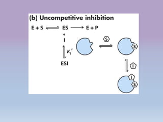 Enzyme inhibition for M.Pharm | PPTX
