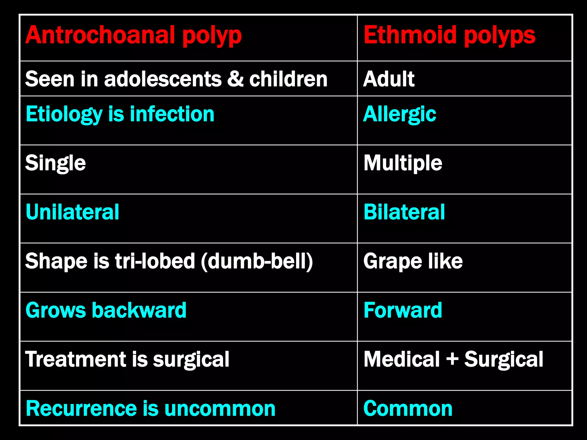 Nasal polyps | PPT