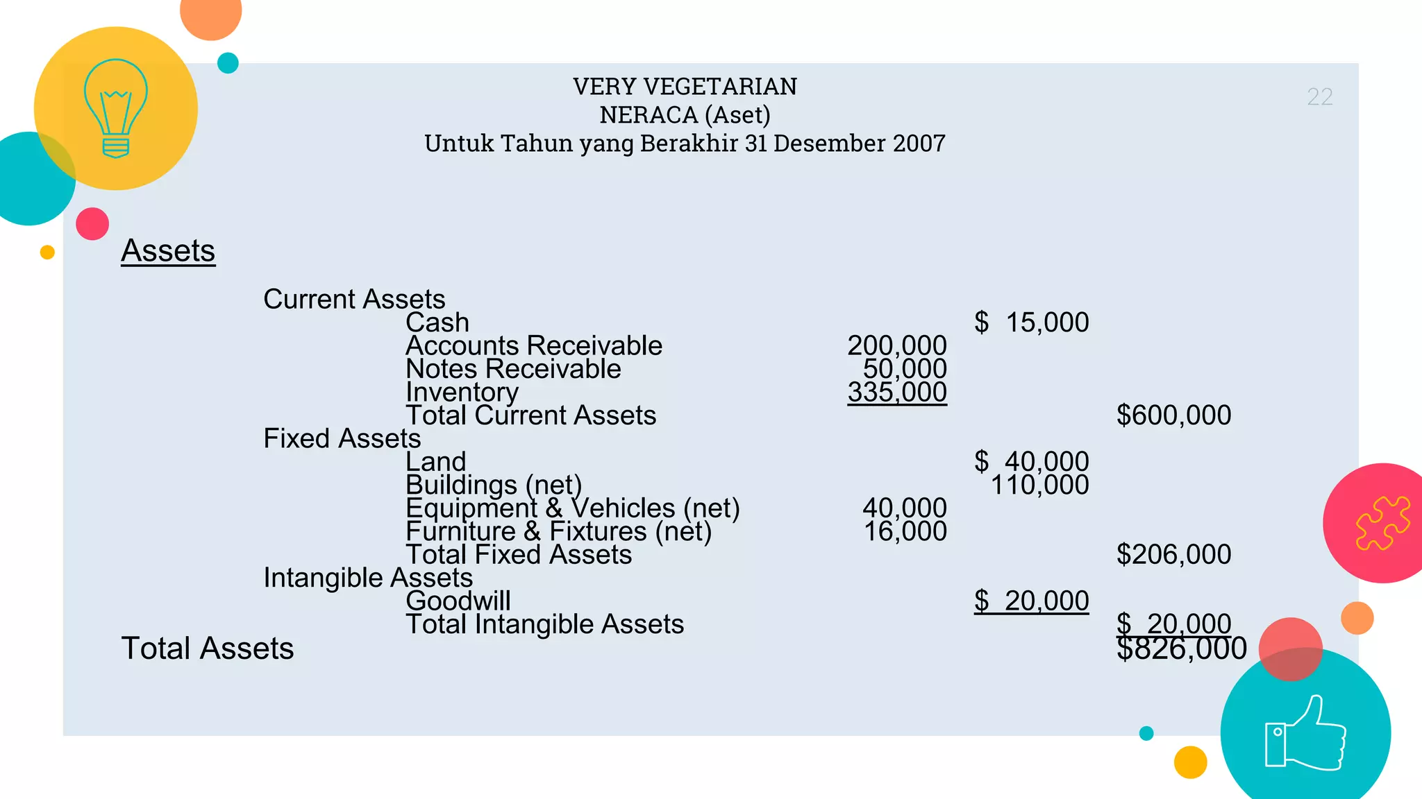 Memahami Informasi Keuangan dan Akuntansi (Pengantar Bisnis) | PPT