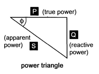 14.2.1 Power Triangle | PDF