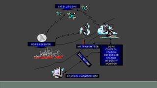 DIFFERENTIAL GPS (DGPS) | PPTX