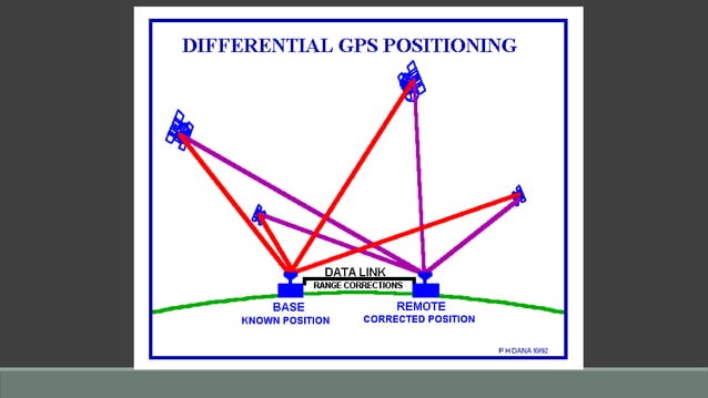 DIFFERENTIAL GPS (DGPS) | PPTX
