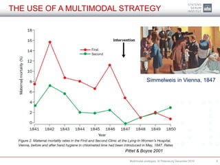 Multimodal strategies and education | PDF