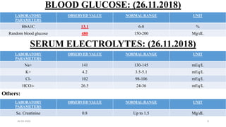 14. a case study on diabetes mellitus type 1 with diabetic ketoacidosis ...