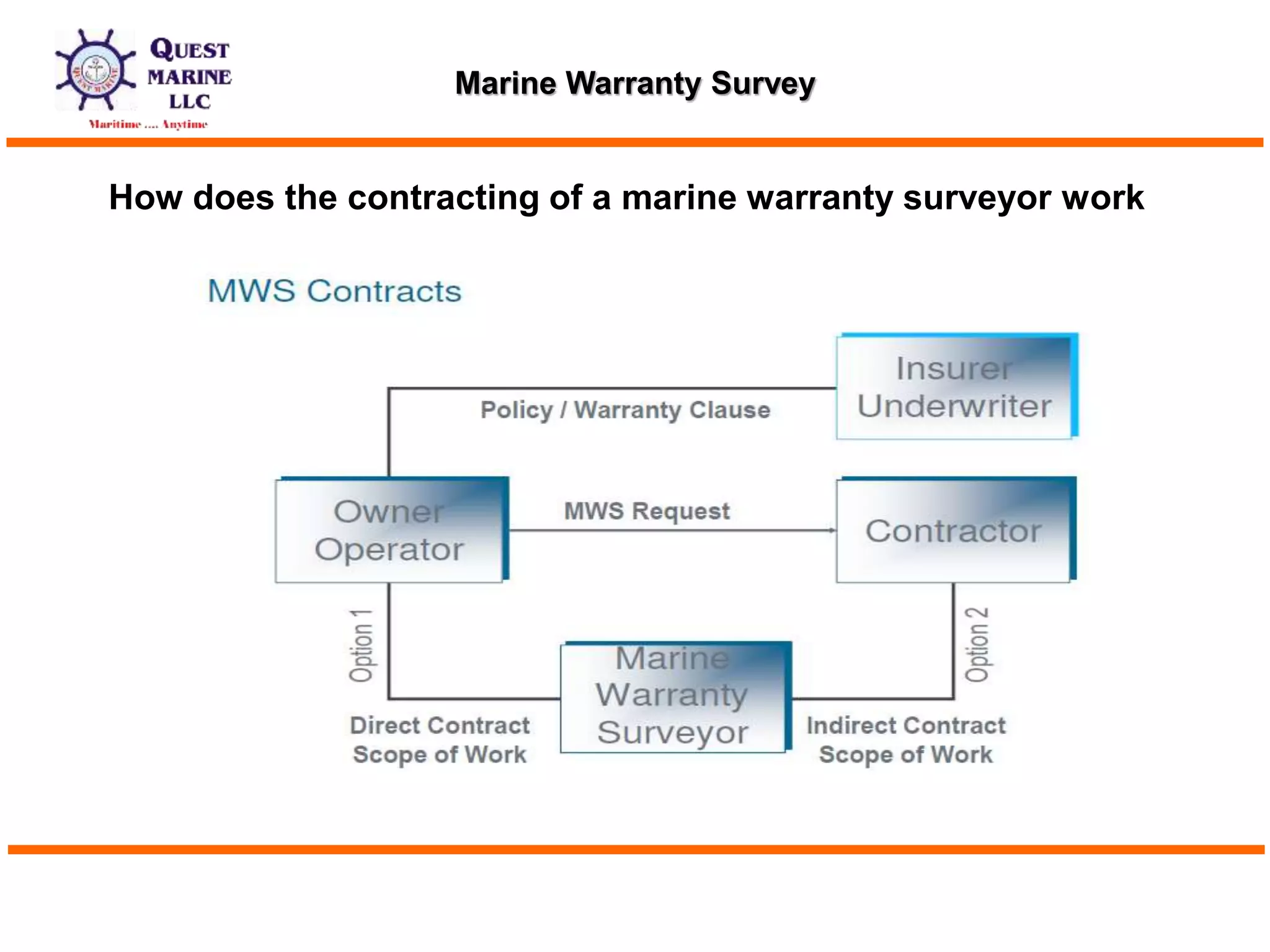 Marine Warranty Survey | PPTX