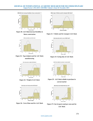 ASSESSMENT ON AUTOCLAVED AERATED CONCRETE BLOCKS USING FREQUENCY ...