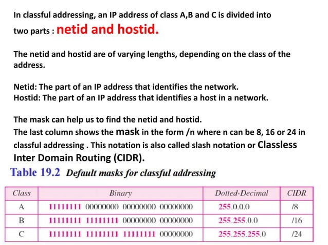 Sybsc It Computer Networks Unit Iv Network Layer Logical Addressing Ppt
