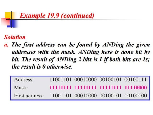 Sybsc It Computer Networks Unit Iv Network Layer Logical Addressing Ppt