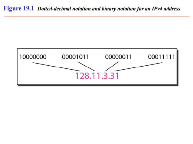 Sybsc It Computer Networks Unit Iv Network Layer Logical Addressing Ppt