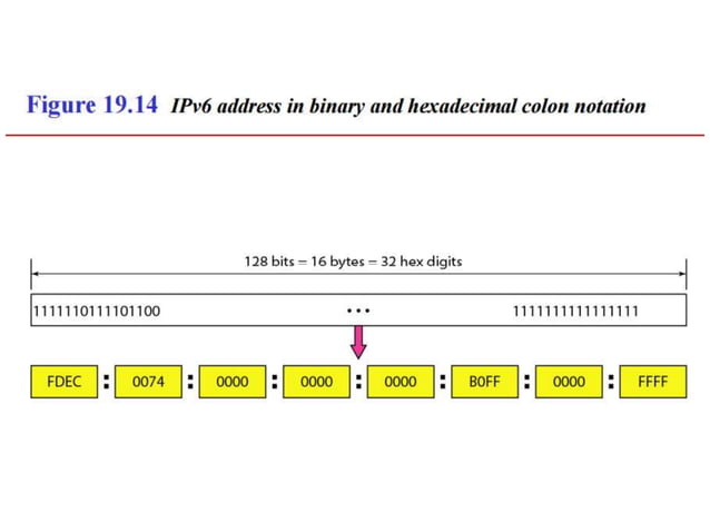 Sybsc It Computer Networks Unit Iv Network Layer Logical Addressing Ppt