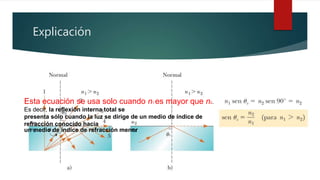Reflexion total interna | PPTX
