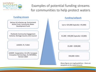 14. Funding communities to engage in protecting waters - Fran Igoe ...