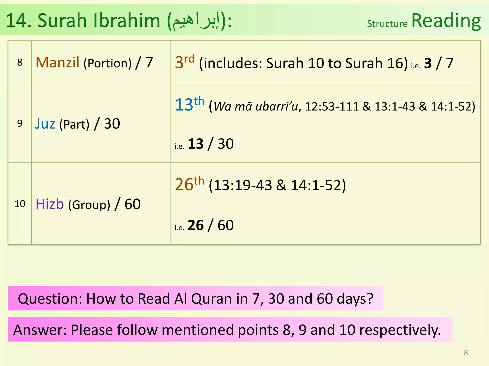 Al Quran (Chapter 14): Surah Ibrahim [Prophet Abraham (as)] | PDF | Islam | Religion & Spirituality