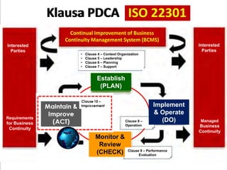 Teknik Optimalisasi Continual Improvement bagi BCP _ Materi Training ...