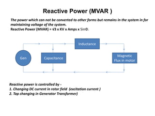 Turbo generator | PPTX