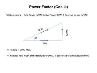 Turbo generator | PPTX