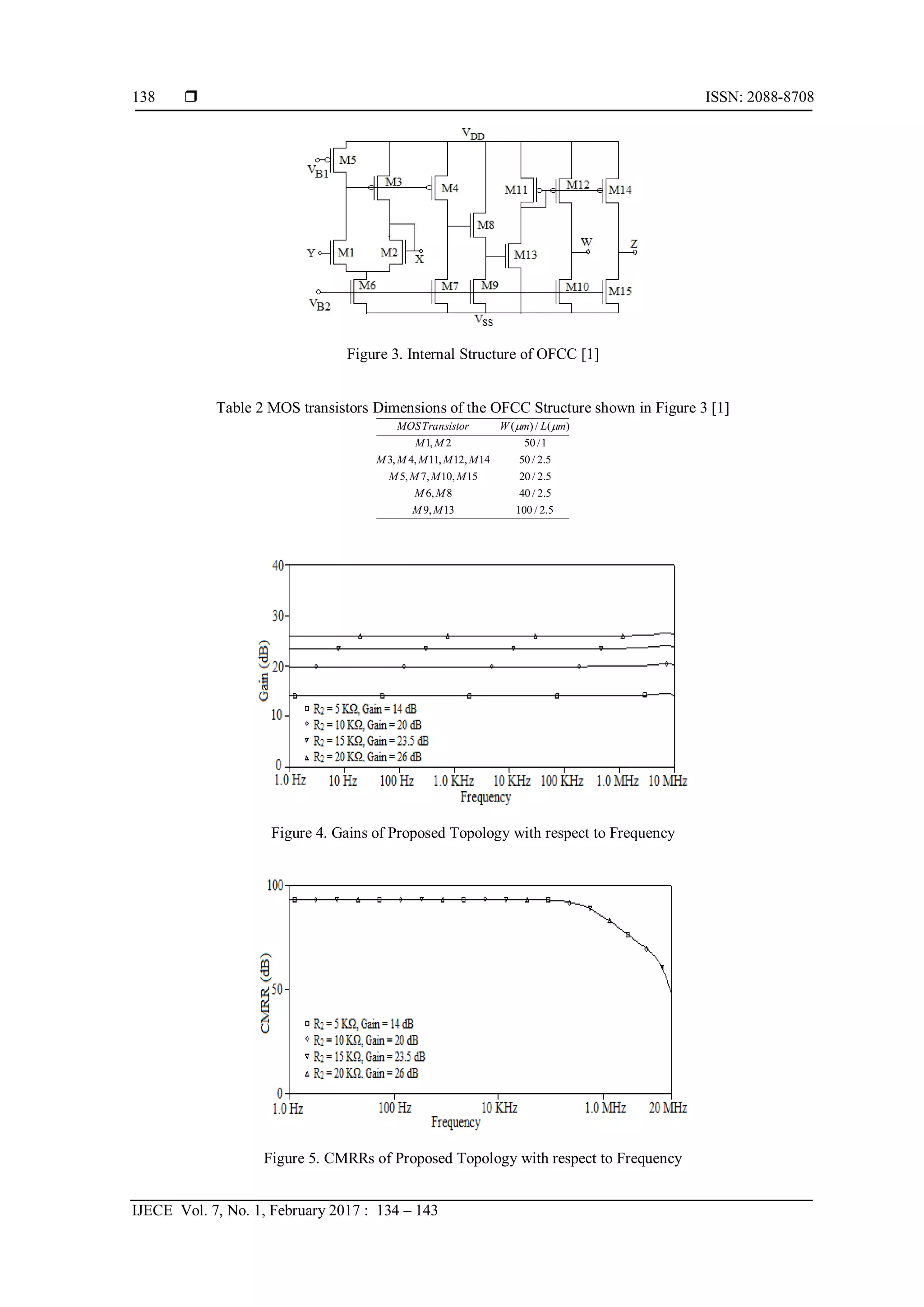 A New Proposal for OFCC-based Instrumentation Amplifier | PDF