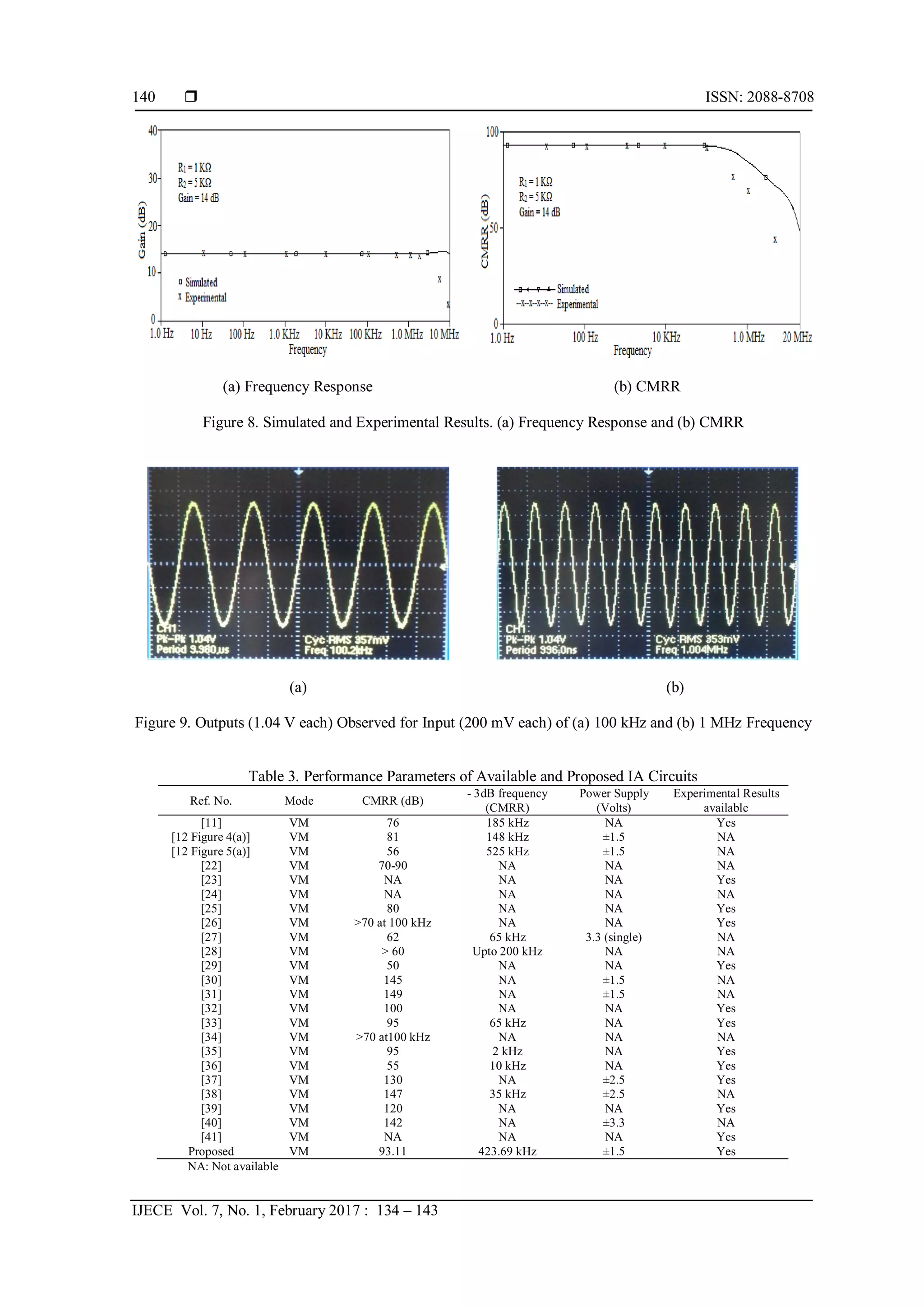 A New Proposal for OFCC-based Instrumentation Amplifier | PDF