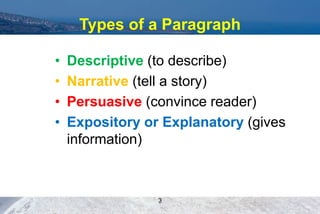 Functional English 27. Paragraph Writing, Transitional Words. Code ...