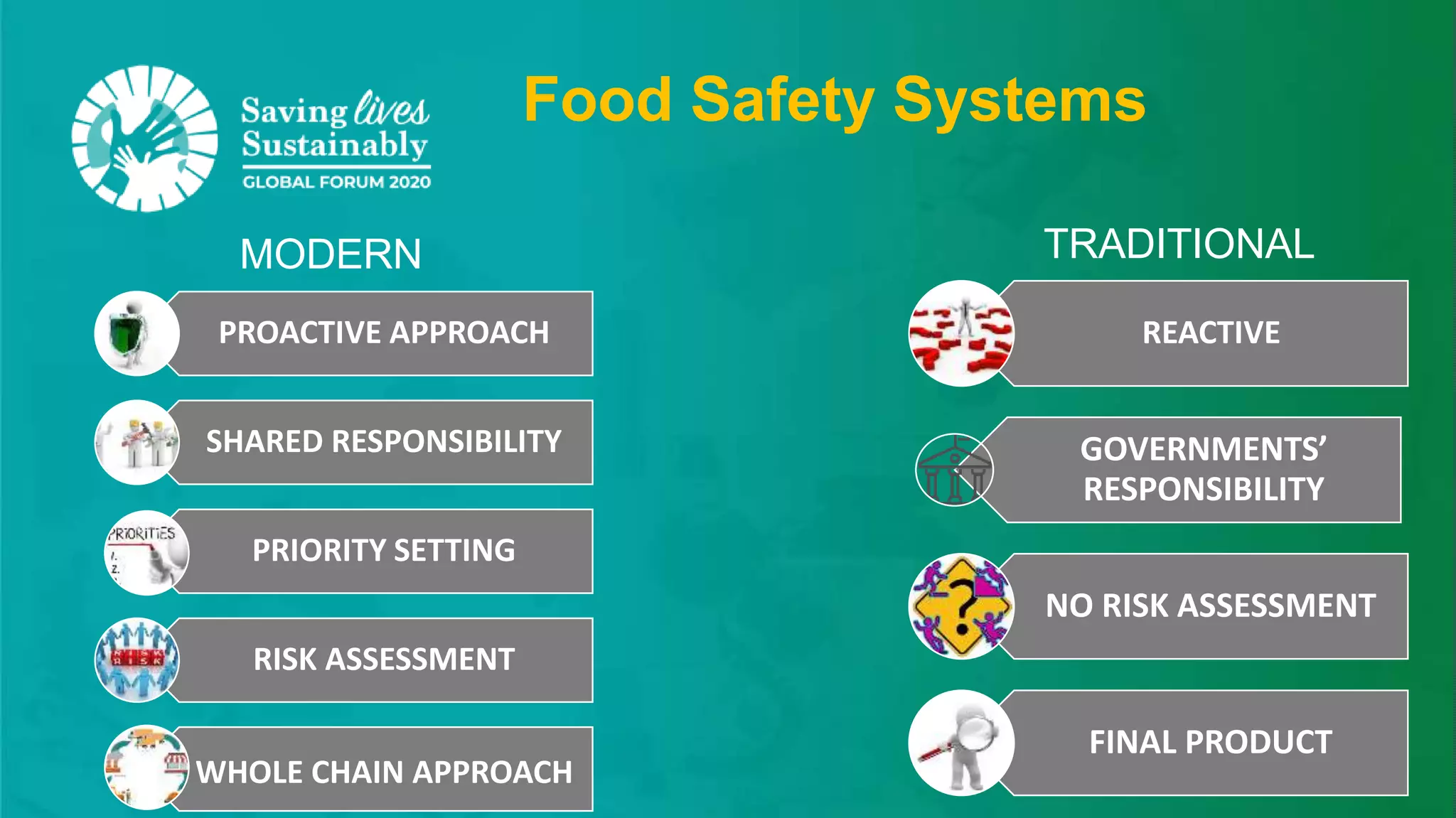 The Role of Risk Assessment in Food Safety Systems | PPTX