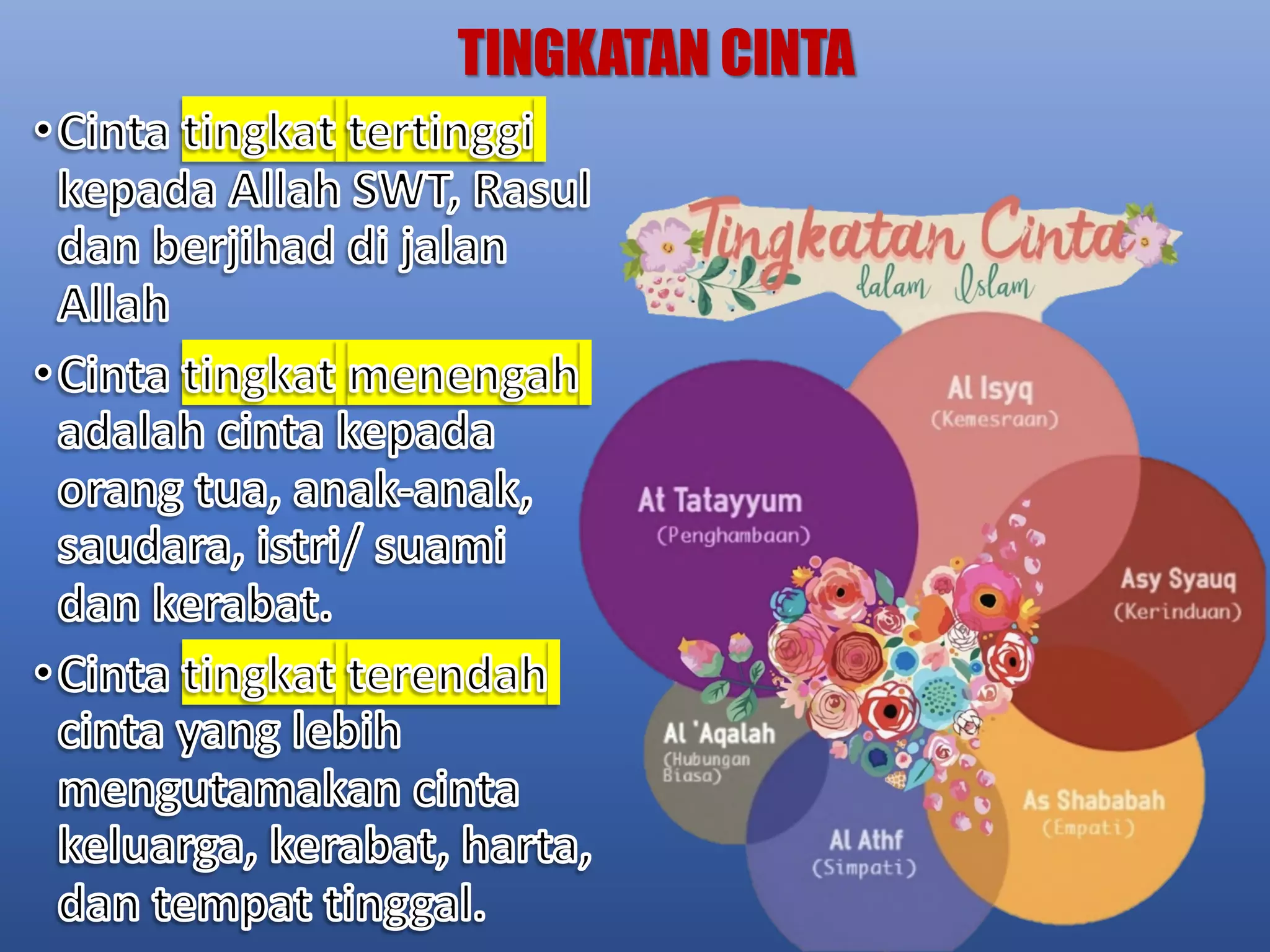Konsep Kebutuhan Cinta dan Kasih Sayang memiliki dan dimiliki (Love and ...