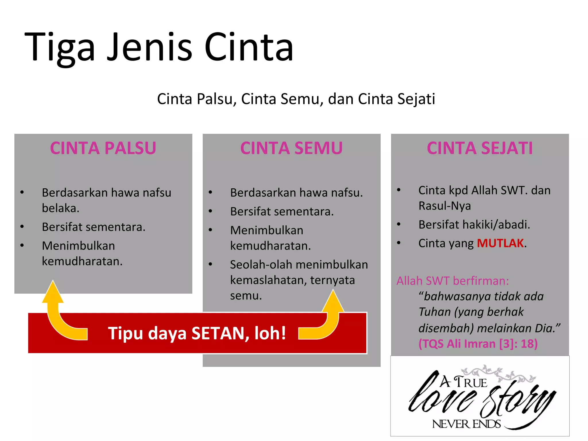 Konsep Kebutuhan Cinta dan Kasih Sayang memiliki dan dimiliki (Love and Belonging) | PPT