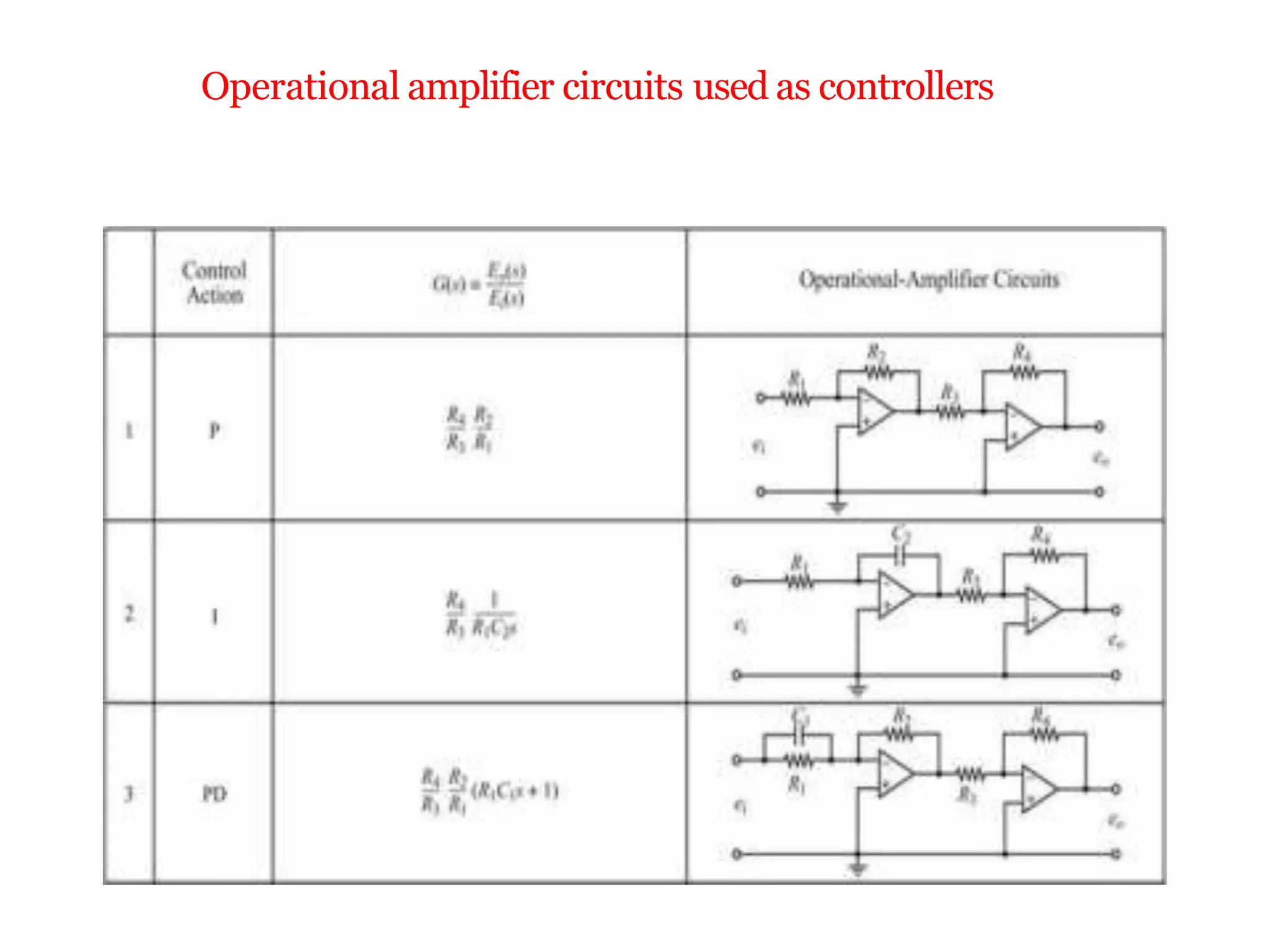 PID controller, P, I and D control Comparison PI, PD and PID Controller ...